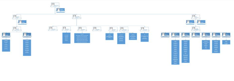 Structure | The Office of District Attorney of York County PA
