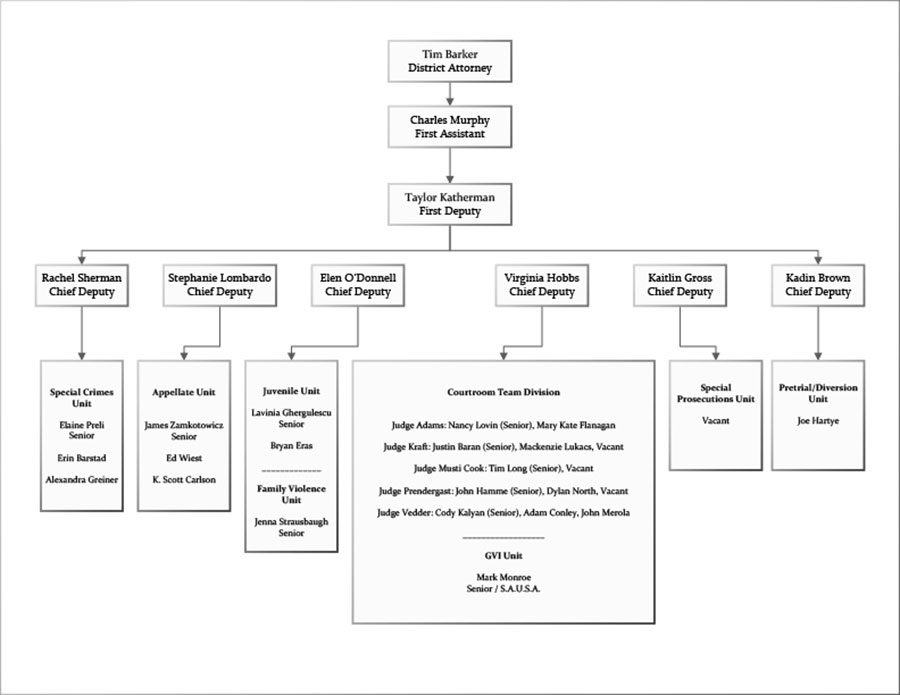 Prosecution Teams | The Office of District Attorney of York County PA
